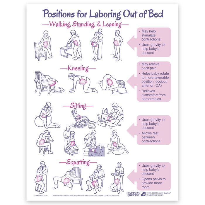 Out Of Bed Laboring Positions Tear Pad | Childbirth Graphics