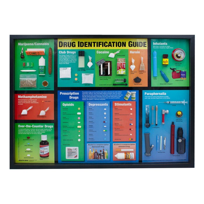 Drug Identification Guide For Health Education | Health Edco